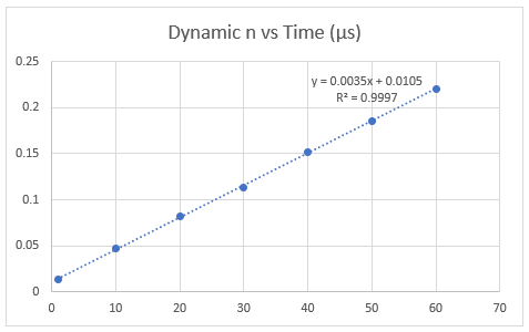 GitHub - christopher-siewert/fibonacci-time-analysis: An experiment in ...
